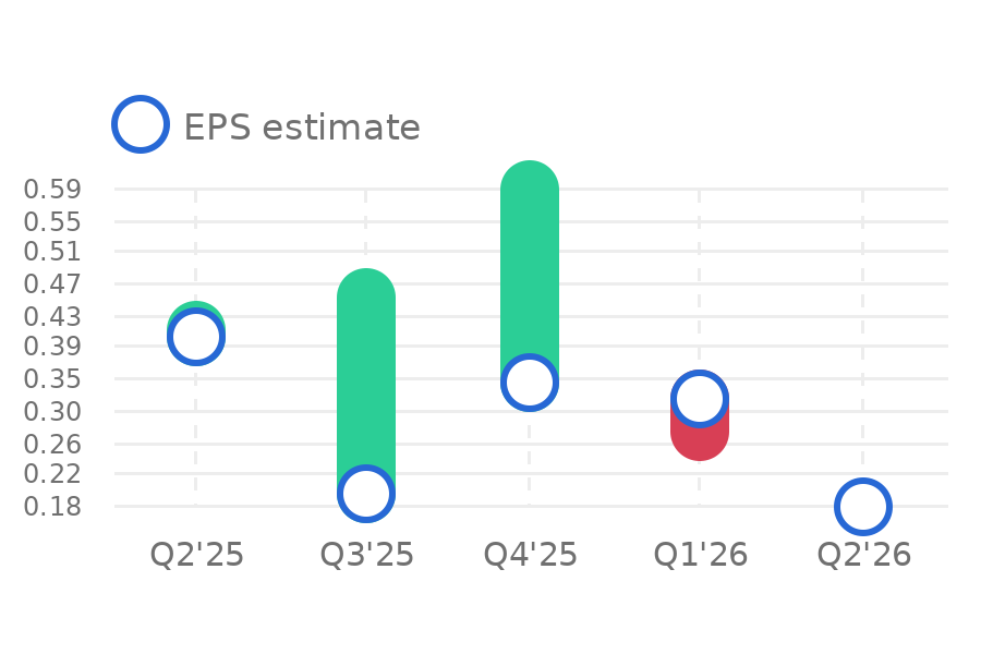The Trade Desk (TTD) Q1 2026 Earnings Recap: Revenue Beats but EPS ...