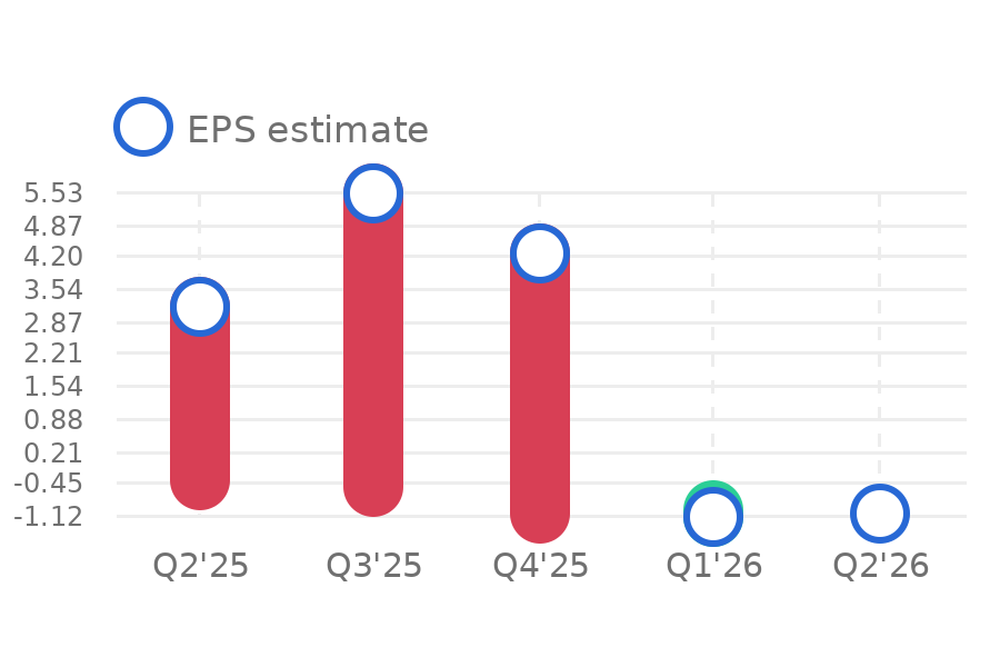 Arcturus Therapeutics Holdings (ARCT) stock Forecast, Price Targets and ...