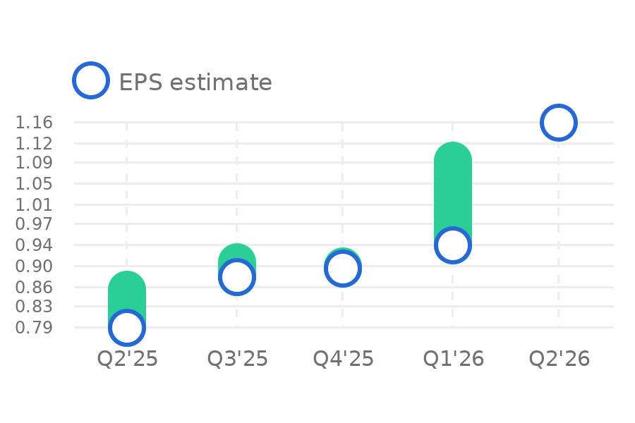 nVent Electric (NVT) Q1 2026 Earnings Recap: Record Sales Surge on Data ...