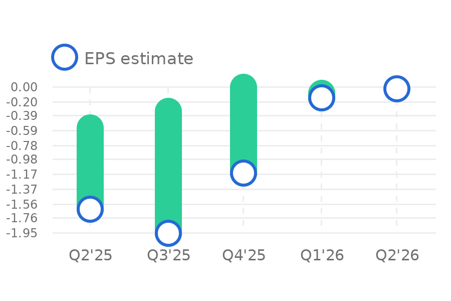 Datavault AI (DVLT) stock Forecast, Price Targets and Analysts ...