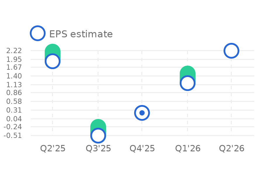 Corteva, Inc. (CTVA) Q1 2026 Earnings Recap: Beats Estimates with ...