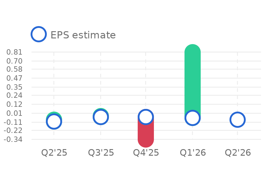 Ondas Inc. (ONDS) Q1 2026 Earnings Recap: Revenue Explodes 10-Fold
