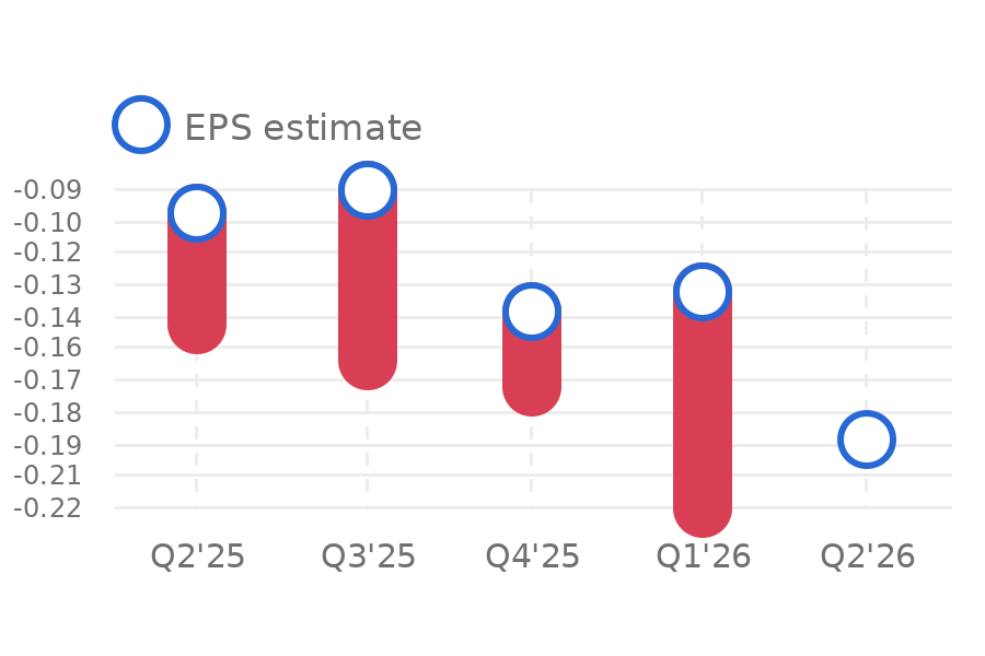 Red Cat Holdings, Inc. (RCAT) Q4 2025 Earnings Recap: Revenue Explodes ...