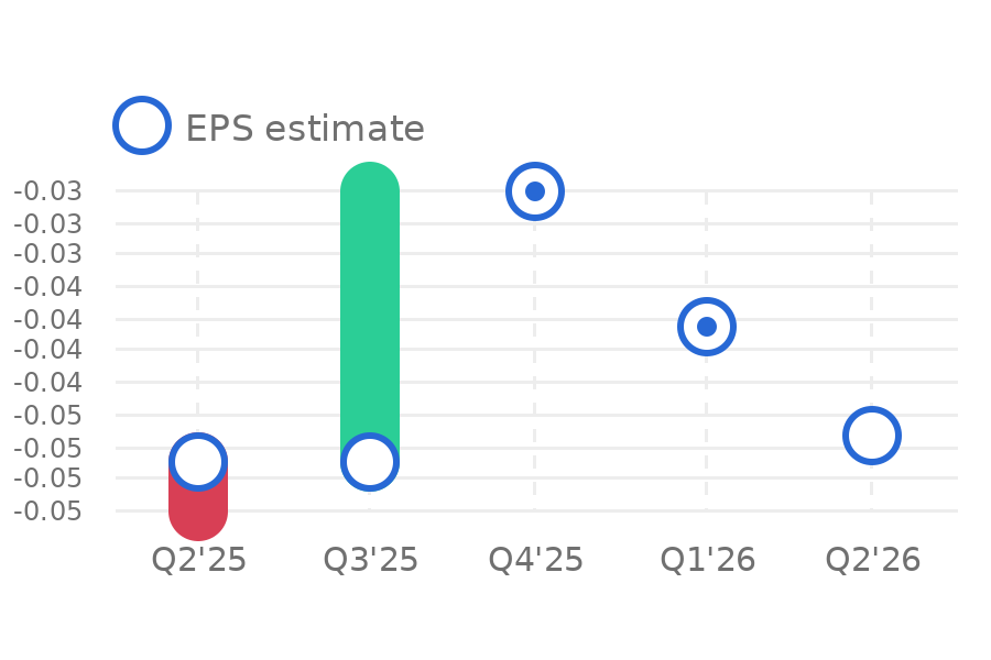 Rigetti Computing (RGTI) Q1 2026 Earnings Recap: Revenue Triples on ...