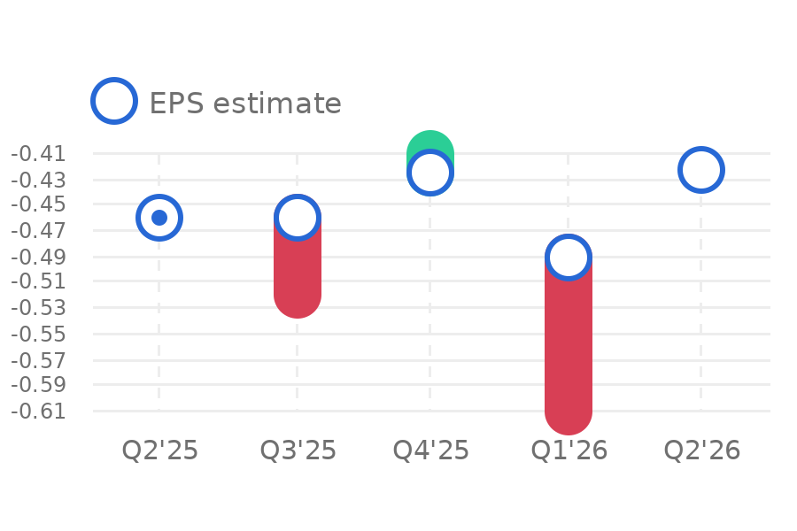 ARS Pharmaceuticals (SPRY) stock Forecast, Price Targets and Analysts ...