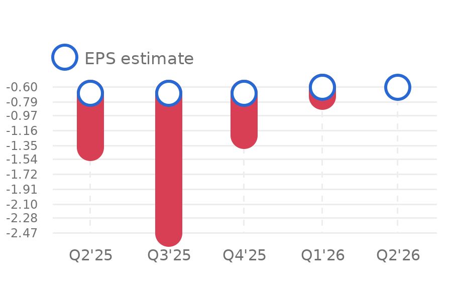 Abivax SA (ABVX) Stock Forecast: Phase 3 Data and Pipeline Expansion