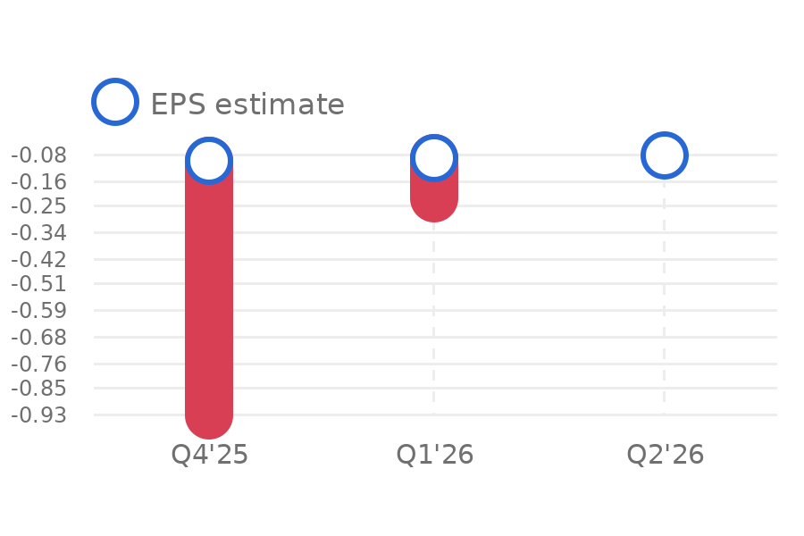 ZenaTech, Inc. (ZENA) Stock Forecast: AI Drones and Defense ...