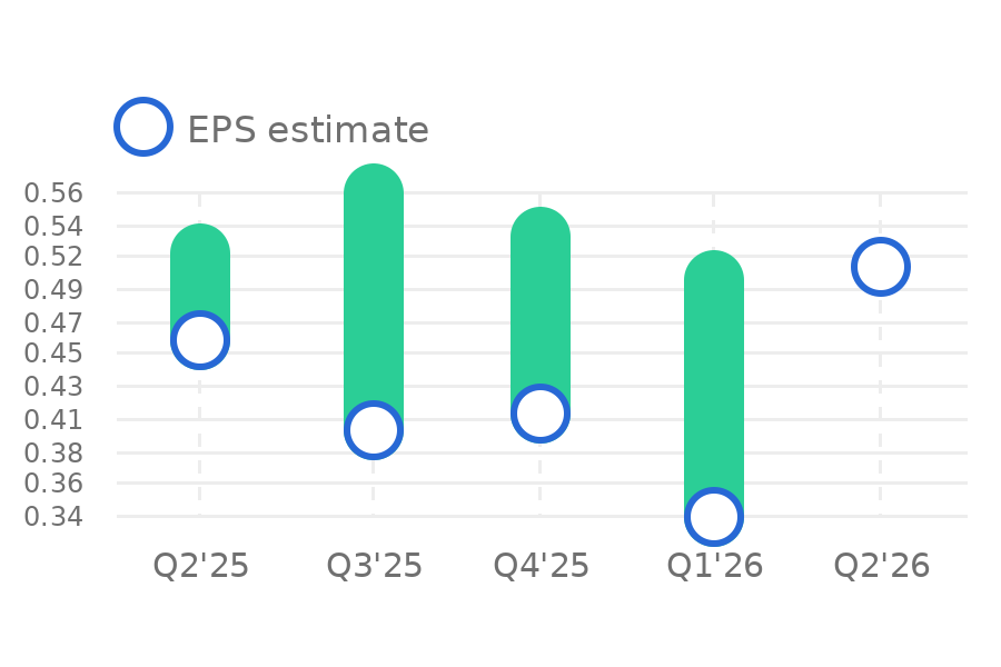 UL Solutions Inc. (ULS) Q1 2026 Earnings Recap: Beats Estimates with ...