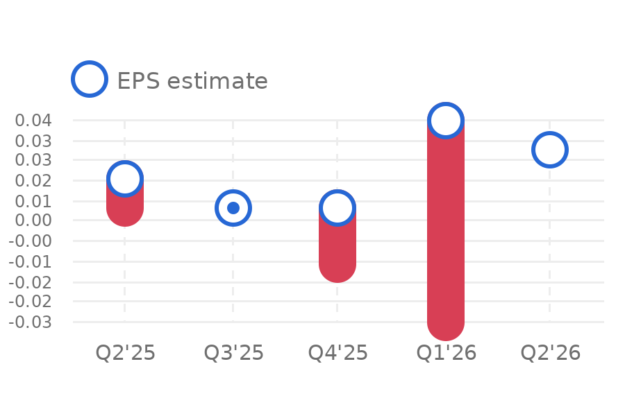 Health In Tech (HIT) stock Forecast, Price Targets and Analysts ...