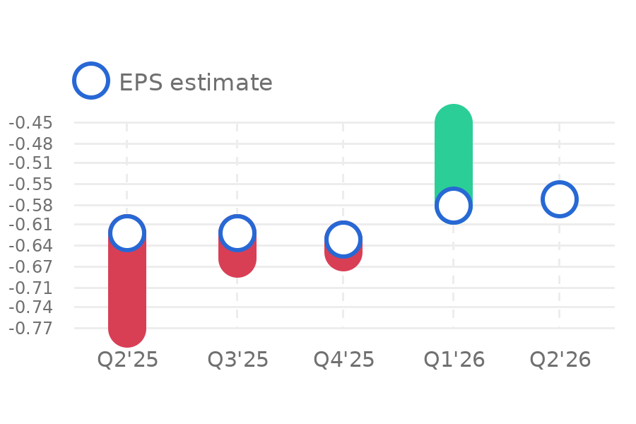 Maze Therapeutics (MAZE) Fourth Quarter 2025 Earnings Recap: Phase 2 ...