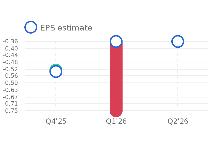 Voyager Technologies, Inc. (VOYG) Stock Forecast: Key Catalysts in ...