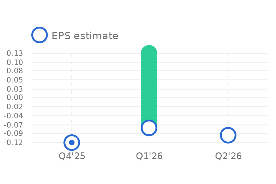 Chime Financial (CHYM) stock Forecast, Price Targets and Analysts ...