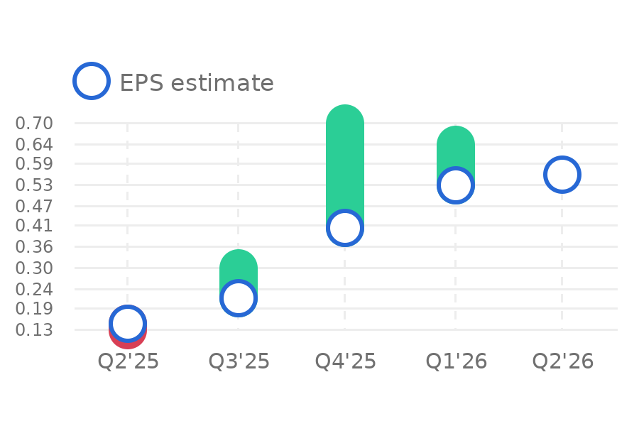 IAMGold (IAG) stock Forecast, Price Targets and Analysts Predictions ...