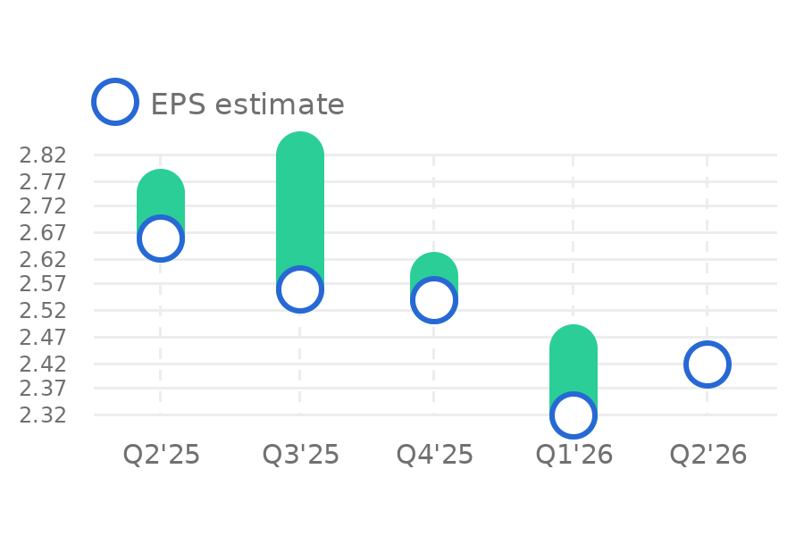Honeywell (HON) Stock Forecast: Aerospace Spin-Off and Automation Momentum