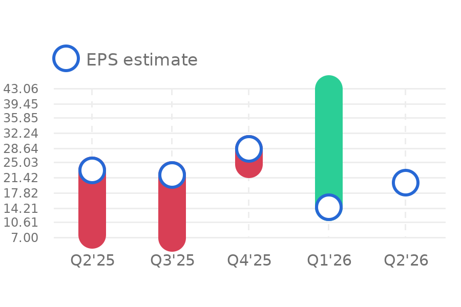 FEMSA (FMX) Q1 2026 Earnings Recap: OXXO Powers Solid Top-Line Growth