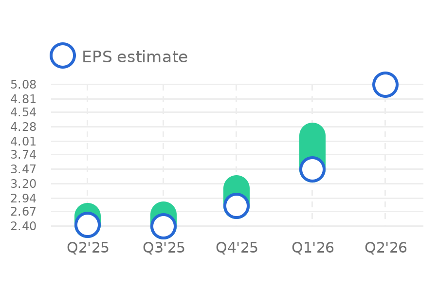 Seagate Technology (STX) Stock Forecast: AI Data Storage Demand and ...
