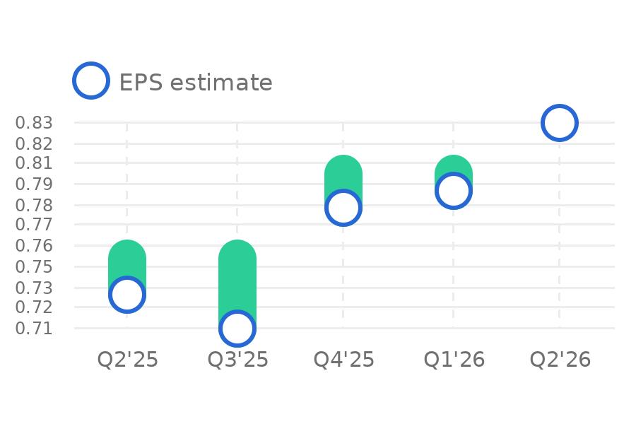 Boston Scientific (BSX) Q1 2026 Earnings Recap: Revenue and EPS Beat ...