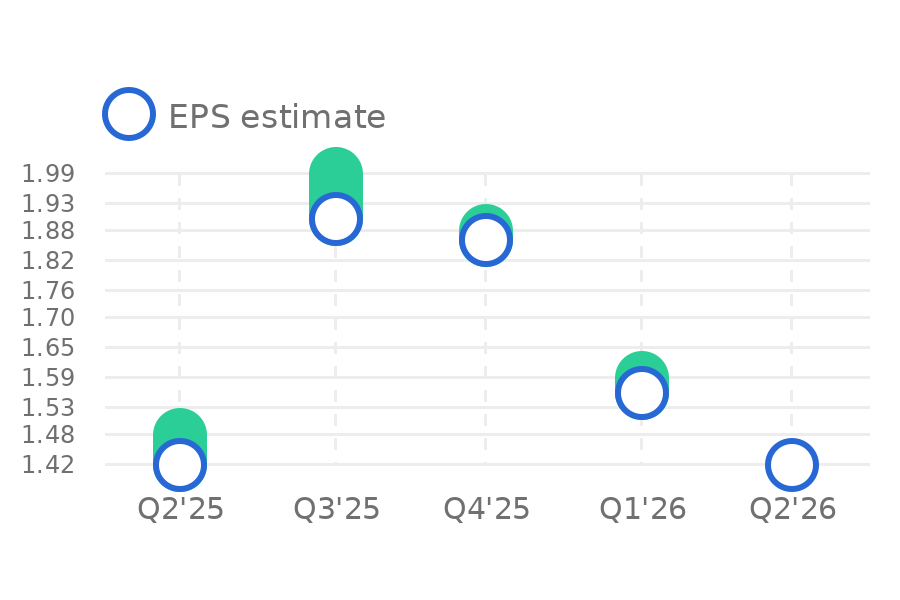 Procter & Gamble (PG) Q3 2026 Earnings Recap: 7% Sales Growth Tops ...