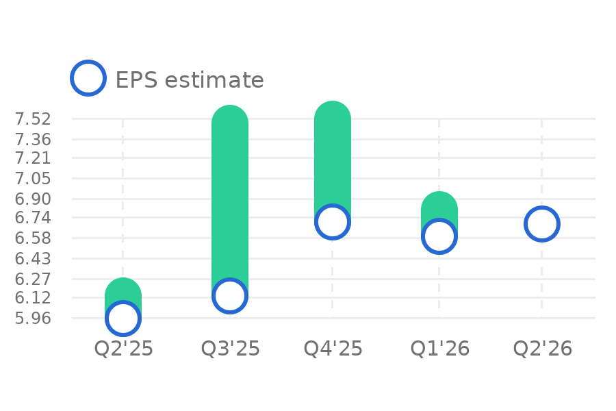 Chubb Limited (CB) Q1 2026 Earnings Recap: Core EPS Soars 85% on ...