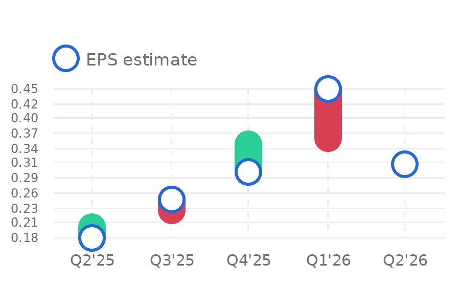 Coeur Mining (CDE) Q1 2026 Earnings Recap: Record Revenue and Cash Flow ...
