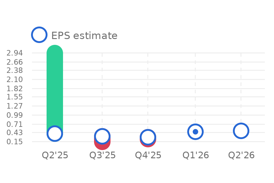 Digital Realty Trust (DLR) Q1 2026 Earnings Recap: Beats Estimates with ...