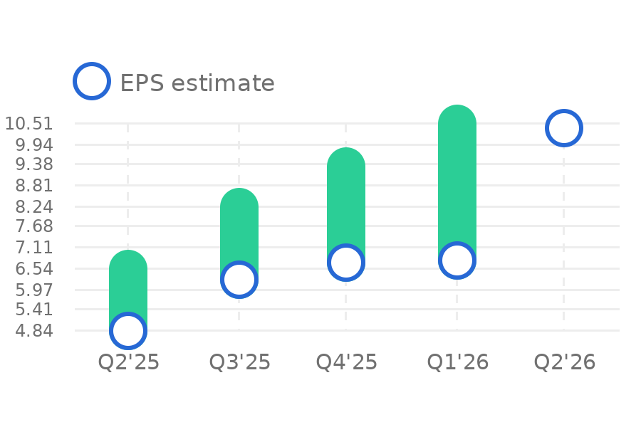 Comfort Systems USA (FIX) Q1 2026 Earnings Recap: Blowout Quarter Fuels ...
