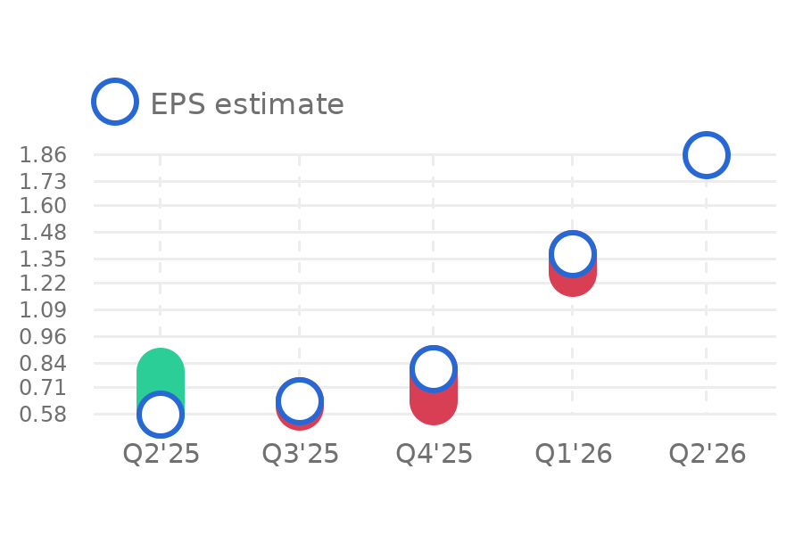 Sociedad Química y Minera de Chile (SQM) Q1 2026 Earnings Recap ...