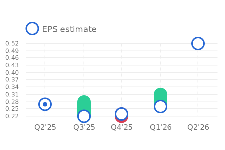 Ultra Clean Holdings (UCTT) Q1 2026 Earnings Recap: Revenue and EPS ...