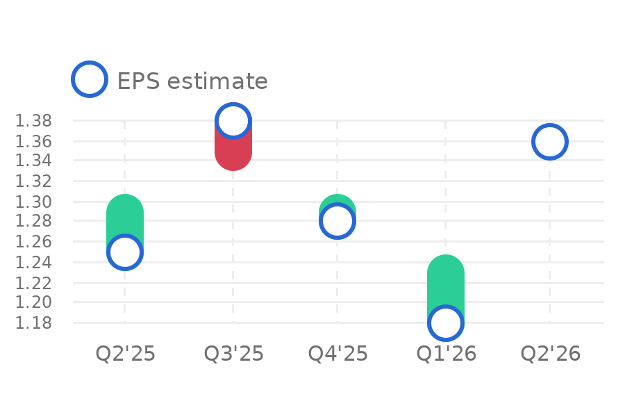 Waste Connections (WCN) Q1 2026 Earnings Recap: Pricing Strength Drives ...