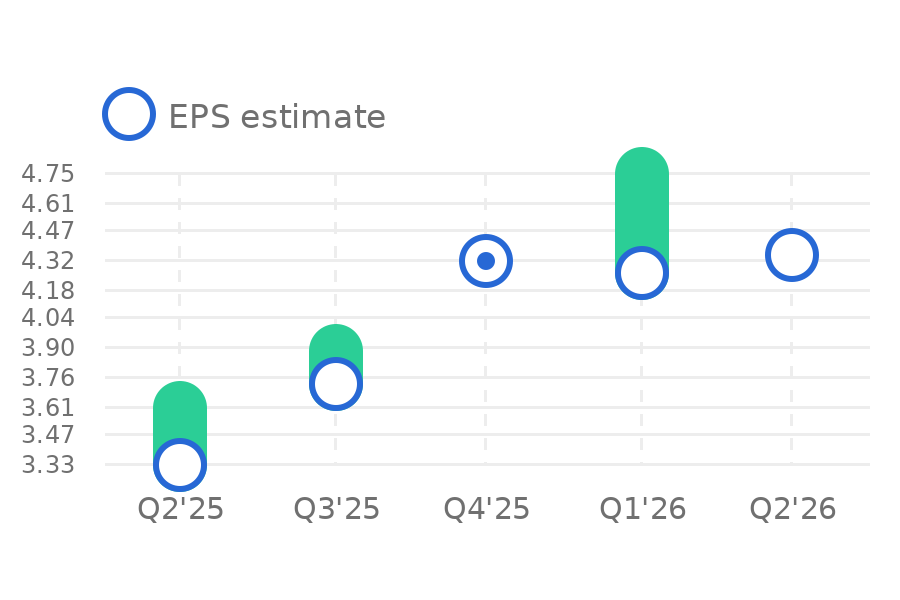 Zebra Technologies (ZBRA) Q1 2026 Earnings Recap: Beats Estimates and ...