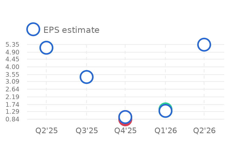 Pool Corporation (POOL) Earnings Preview: Pool Season Kickoff in Focus