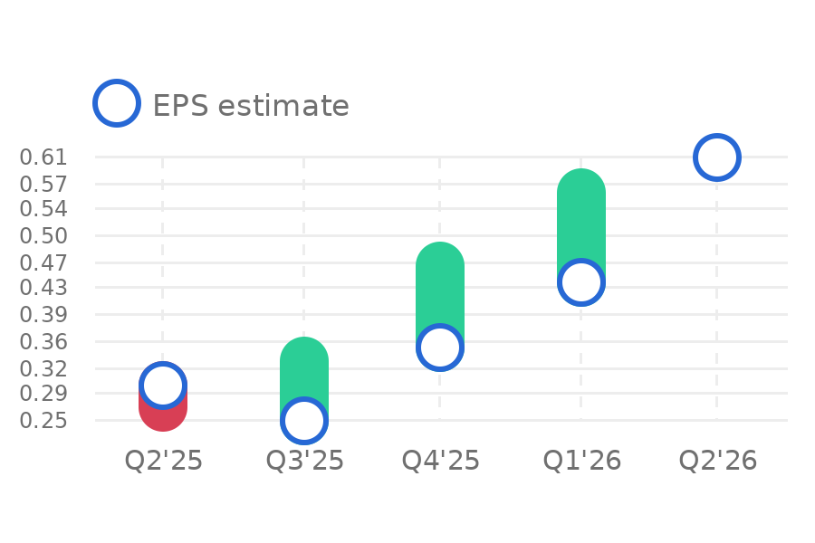 FormFactor, Inc. (FORM) Stock Forecast: AI Boom Powers Semiconductor ...