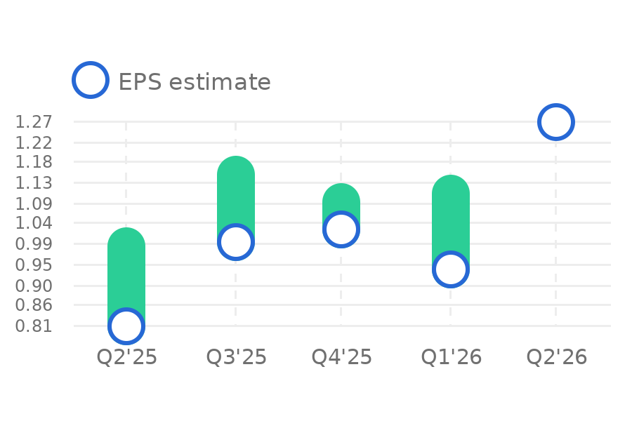 Ally Financial (ALLY) First Quarter 2026 Earnings Recap: Adjusted EPS ...