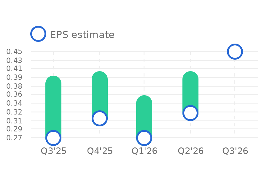 Snowflake Inc. (SNOW) Stock Forecast: AI Data Cloud Expansion Ahead