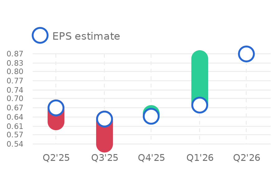 Block, Inc. (XYZ) Q1 2026 Earnings Recap: Strong Gross Profit Growth ...