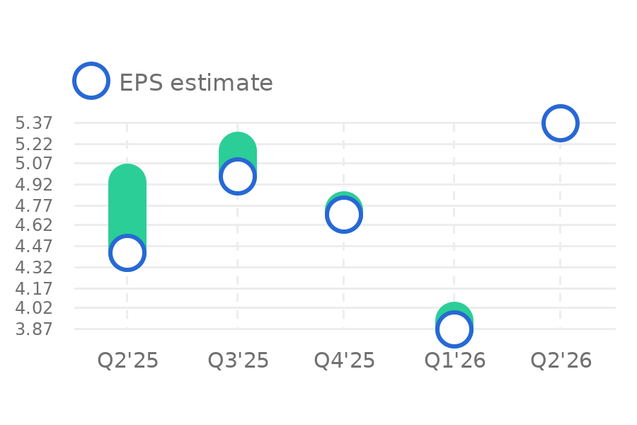 Hubbell Incorporated (HUBB) Stock Forecast: Navigating Data Centers and ...