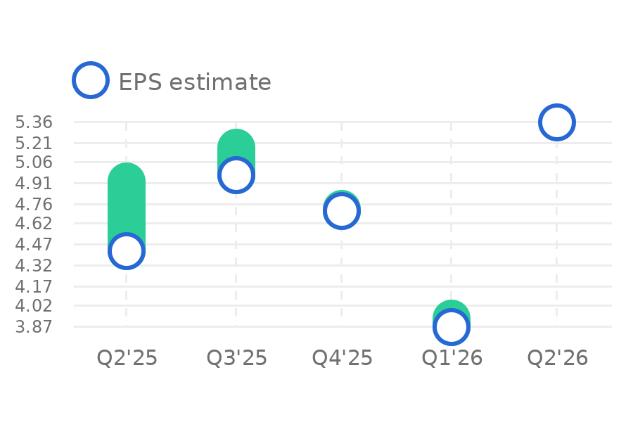 Hubbell Incorporated (HUBB) Stock Forecast: Navigating Data Centers and ...